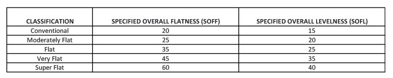 Flat Floors Gain Importance - GES West